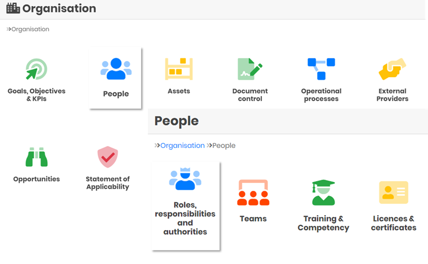 Smart ISO Software | Leading Cloud Based ISO